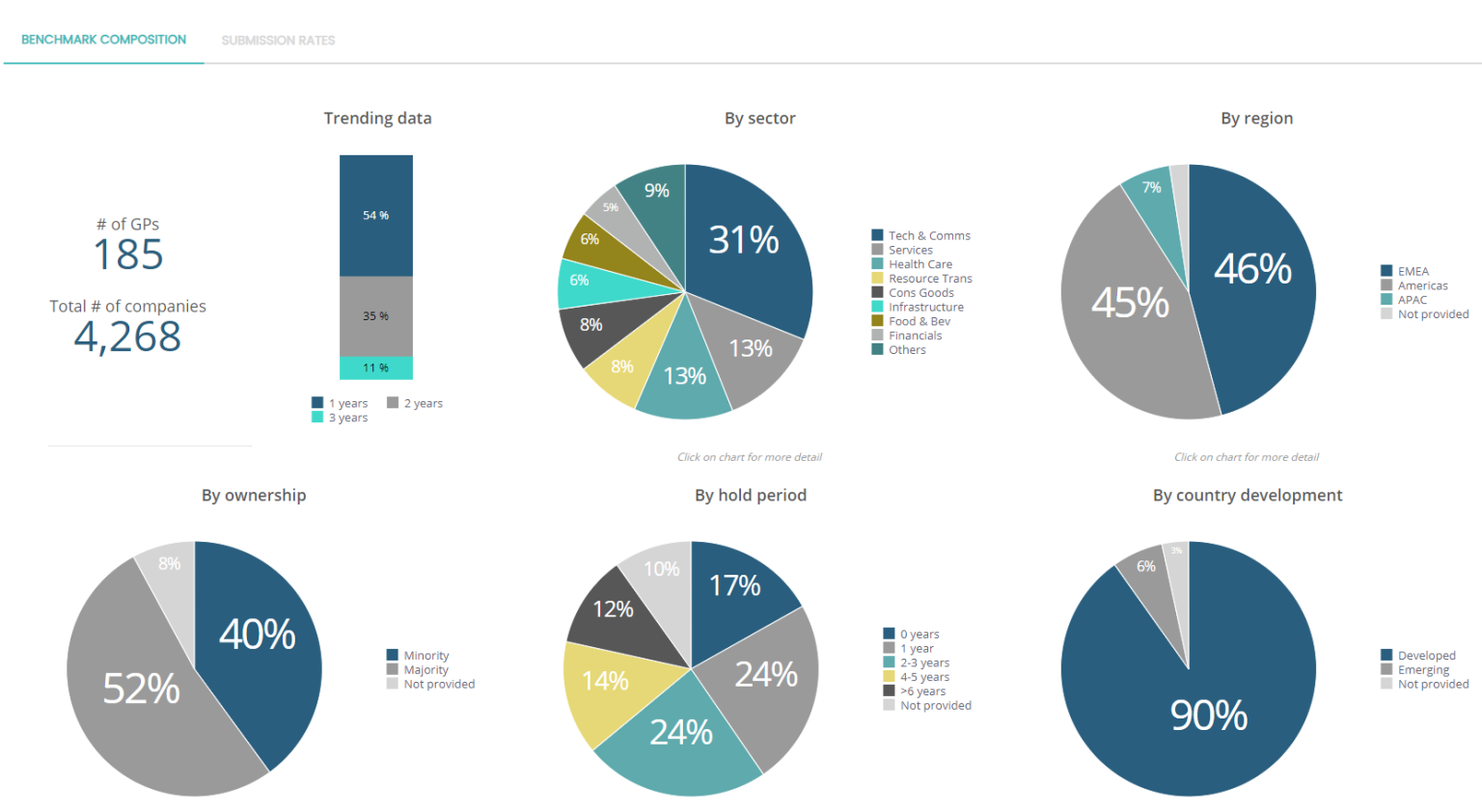 Data Platforms - EDCI