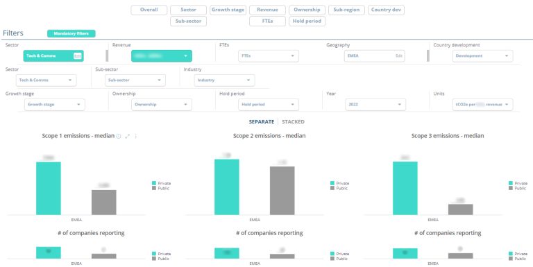 Data Platforms - EDCI