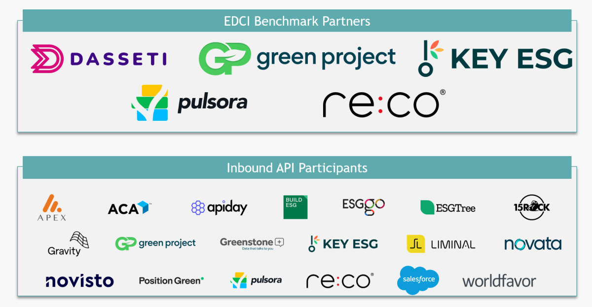 Data Platforms - EDCI