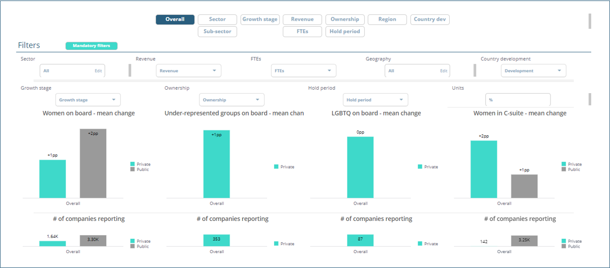 Benchmark Functionality - ESGDC
