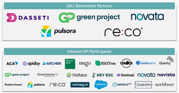 Data Platforms - EDCI