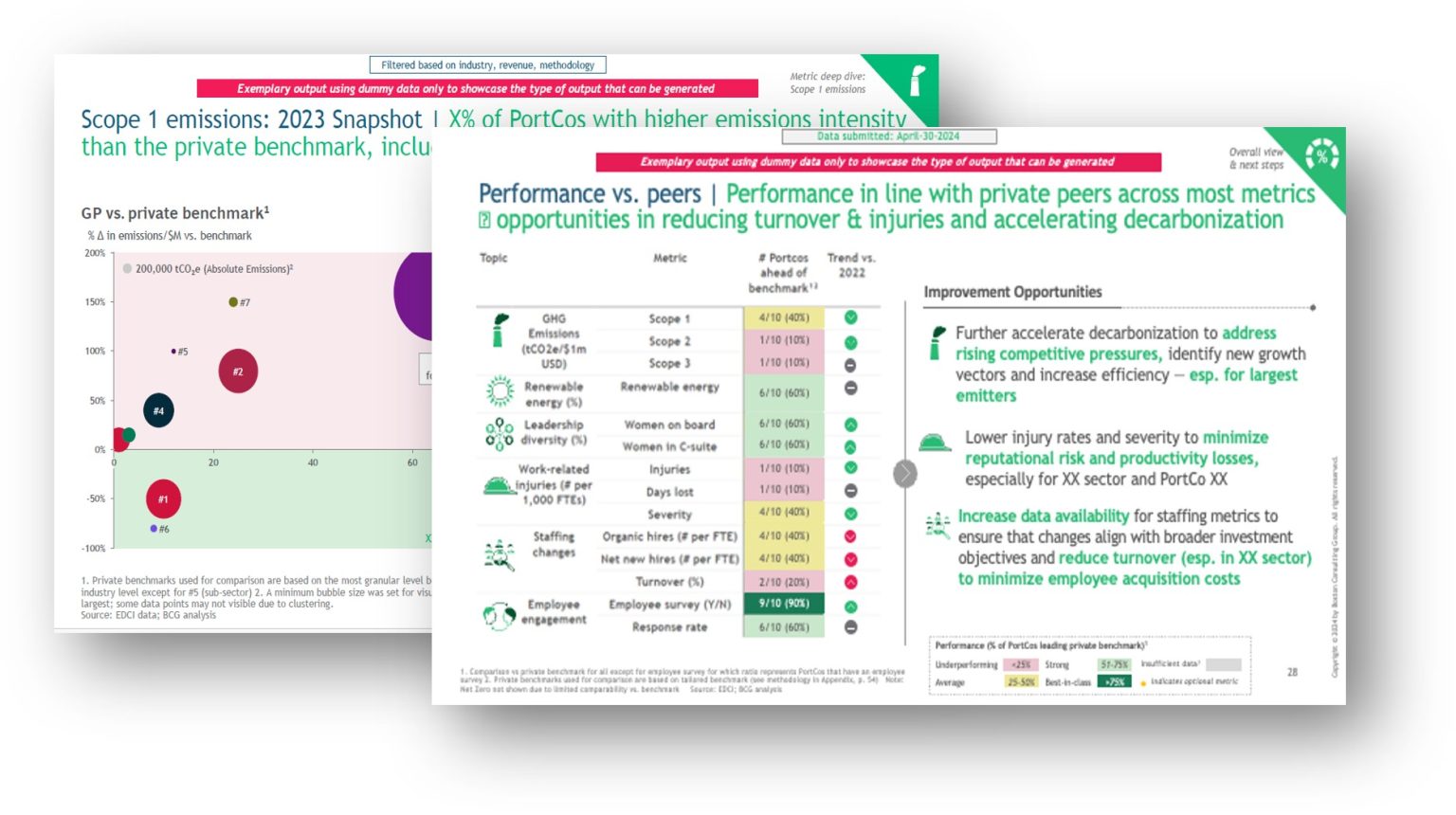 General Partners - EDCI