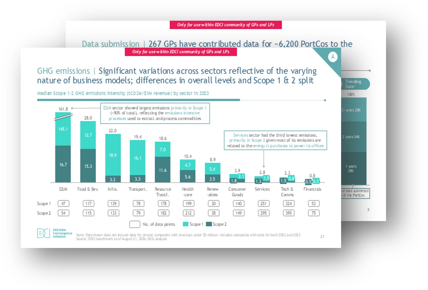 General Partners - EDCI
