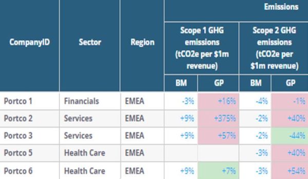 Limited Partners - EDCI